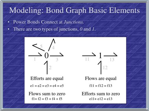 Ppt System Analysis Through Bond Graph Modeling Powerpoint