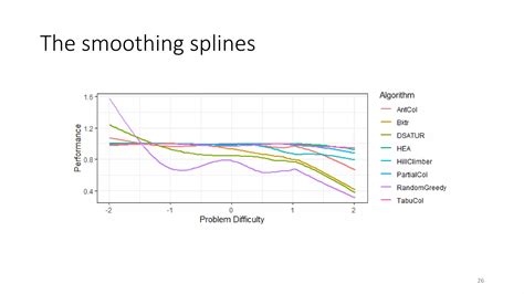 Algorithm Evaluation Using Item Response Theory Pptx