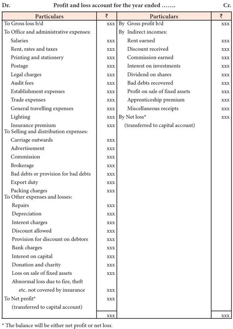 Trading Profit And Loss Statement