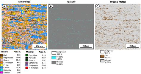 A Mineralogy B Porosity C Organic Matter Maps From Qemscan For