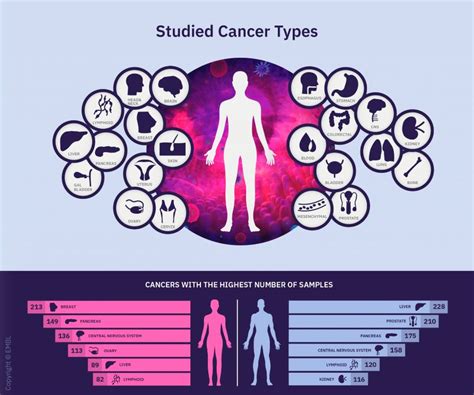 Icgc Argo News Icgctcga Pan Cancer Analysis Published Today