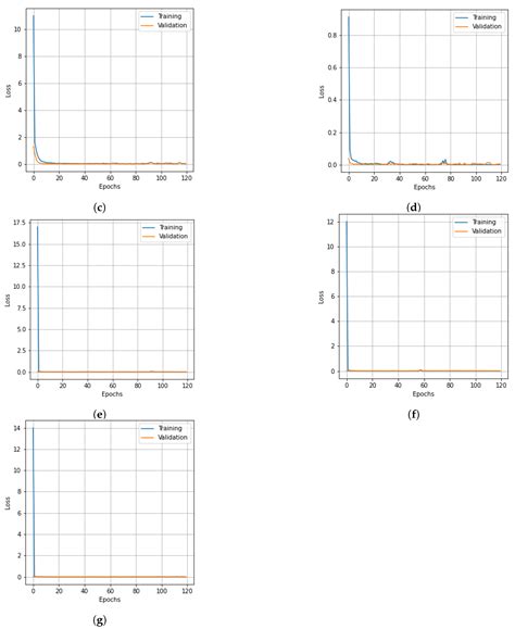 A Deep Learning Based Hyperspectral Object Classification Approach Via Imbalanced Training