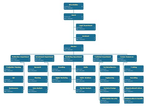 Management Org Chart Ponasa