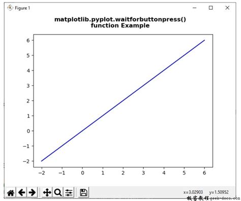 matplotlib pyplot waitforbuttonpress 函数 阻塞调用以与图形交互 极客教程