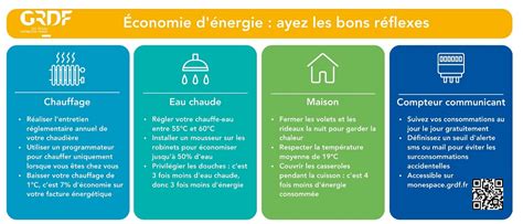 ECONOMIE D ENERGIE AYEZ LES BONS REFLEXES Mairie Chanas