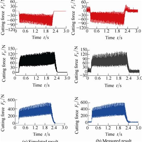 Five Axis Milling Verification Download Scientific Diagram