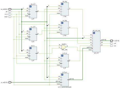 Rtl Schematic Of The Proposed Counter Structure Download Scientific