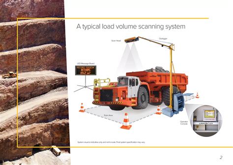 Loadscan Underground Mining Ppt