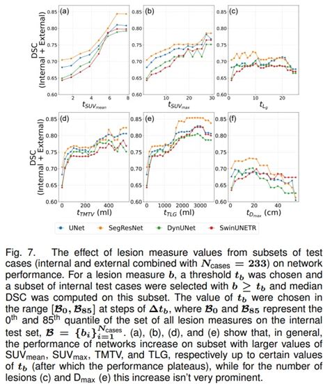 Deep Neural Networks To Detect And Quantify Lymphoma Lesions Results Hackernoon