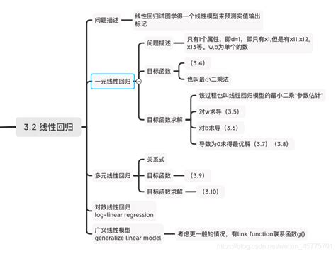 《机器学习》周志华 第3章 线性模型 思维导图笔记习题令码长为9 Csdn博客