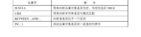 07 pl sql基础（if语句，case语句，循环语句） plsql select if csdn博客
