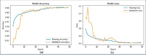 Figure 1 From Classification Of Skin Cancer Lesions Using Explainable Deep Learning Semantic