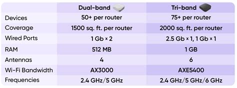 Wyze Wi Fi 6e Mesh Router Pro