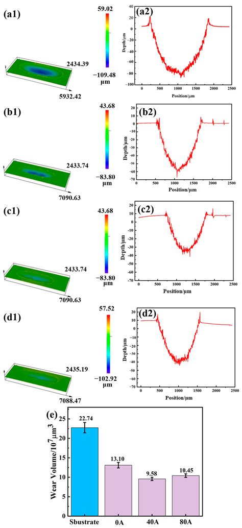Microstructure And Properties Of Electromagnetic Field Assisted Laser