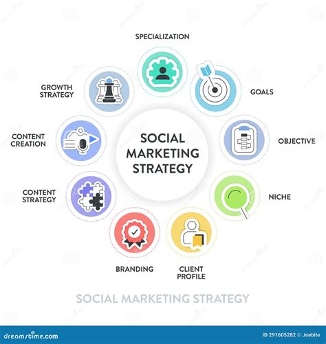 Social Marketing Strategy Framework Infographic Presentation Template