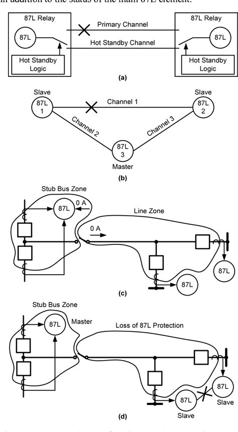 Figure 1 From Backup Considerations For Line Current Differential Protection Semantic Scholar