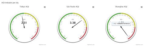 Github M Ufdech C Group Project Air Pollution Visualization