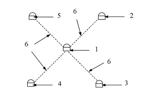 Passive Non Cooperative Target Positioning Method Based On Distributed Irradiation Source
