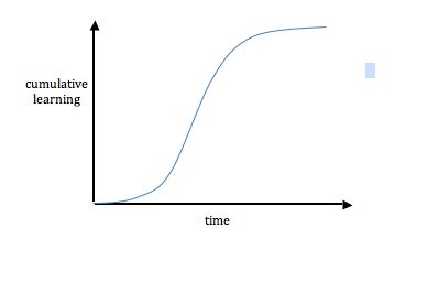 Derek Haylock Author Learning Curves