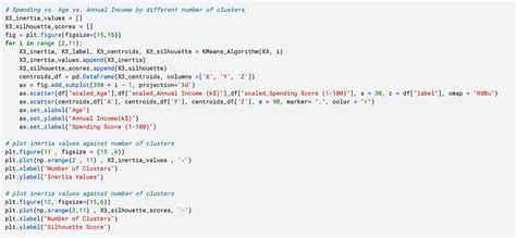Clustering Algorithm For Customer Segmentation By Destin Gong Jul 2021 Towards Data Science