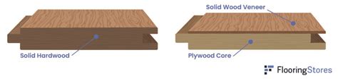 Engineered Hardwood Vs Laminate Flooring FlooringStores
