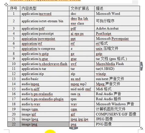 如何寻找网站文件上传漏洞？如何寻找上传漏洞的网站 Csdn博客