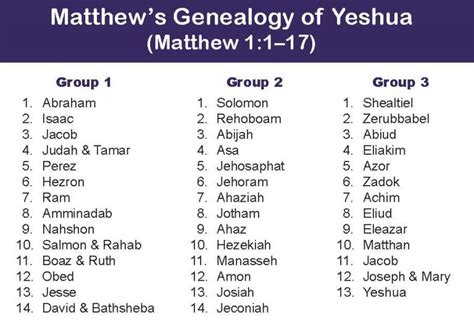 Ruth Chapter 4 Part 3 The Lineage Of Boaz And Ruth Prophecy About Messiah