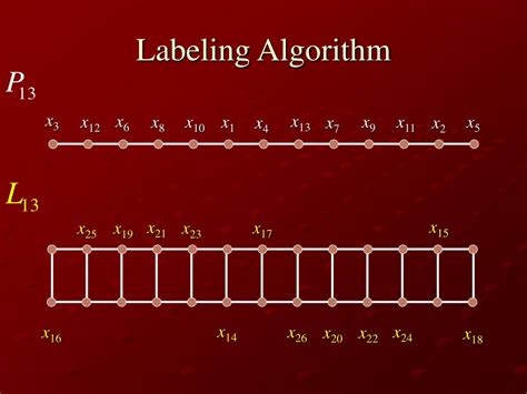Ppt Radio Labeling Of Ladder Graphs Powerpoint Presentation Free