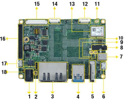 Get Started With I MX M Plus OSM Based Pico ITX Single Board Computer IWave Systems