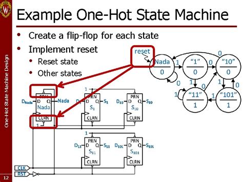 Onehot State Machine Design 1 Ece 352 Digital