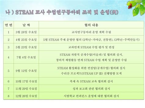 Ppt Steam 교육 의 학교현장 적용 사례 Powerpoint Presentation Id4469317