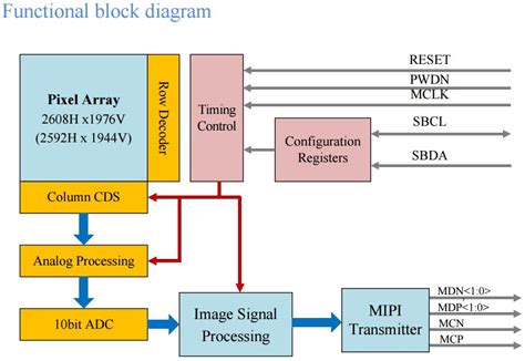 Image Sensors World Galaxycore Announces 1 12um Pixel