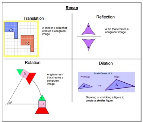 Transformations Maths Poster Transformations Math Stu