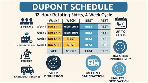 The Dupont Schedule How It Works And Boosts Productivity