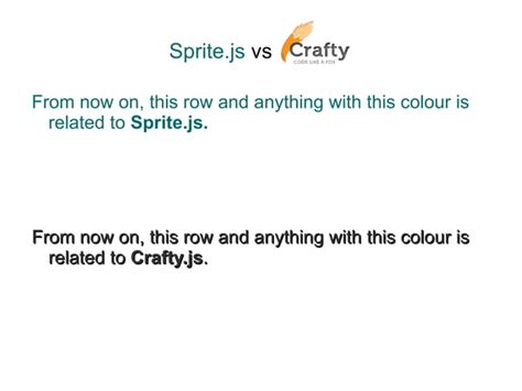 Sprite Js Vs Craftyjs PPT