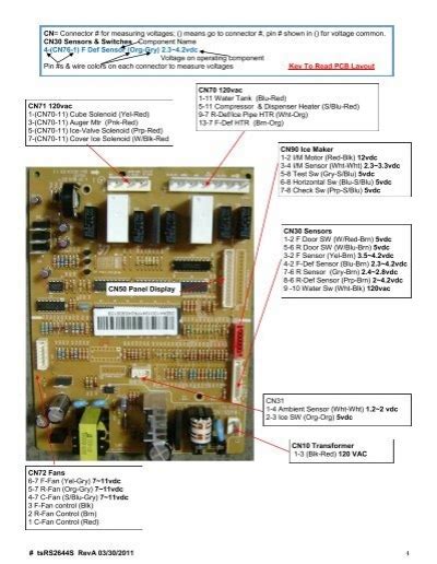 Cn Connector For Measu