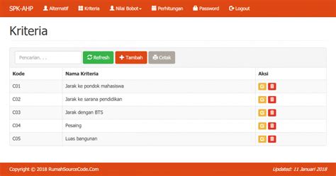 Source Code SPK Metode AHP PHP