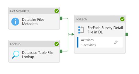 Azure Data Factory Copy Activity If File Not Found In Database Table