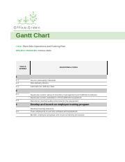 Peer Graded Assignment Activity Estimate A Project Plan In A Gantt