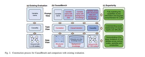 advancing ai s causal reasoning hong kong polytechnic university and