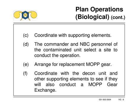 Terminal Learning Objective Ppt Download