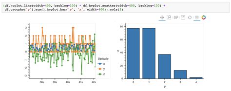 Errors Rendering Streaming Plots · Issue 512 · Holovizhvplot · Github
