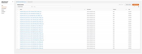 Dash Not Being Created · Issue 85 · Aws Solutionsvideo On Demand On