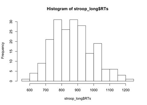 Chapter 10 Lab 10 Factorial ANOVA Answering Questions With Data Lab Manual