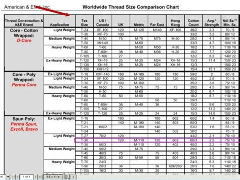 Thread Size Comparison Chart