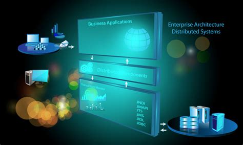 Amazon Kinesis And Elasticsearch Service Silicon Valley Cloud It