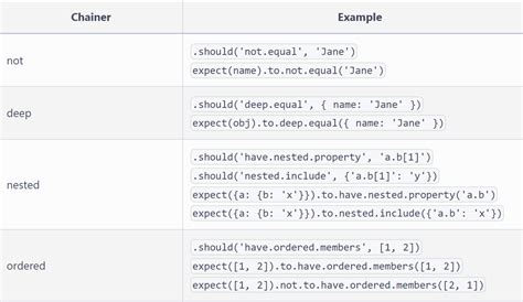 Cùng Học Cypress Phần 4 Cách Viết Assertion Giangtester Blog