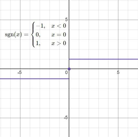 微積分 9789869508230 exercise 120b quizlet