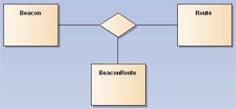 Hashmap In UML Diagram Stack Overflow