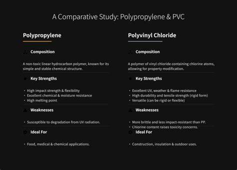 Polypropylene Vs Pvc Material Differences And Comparisons Mfg Shop